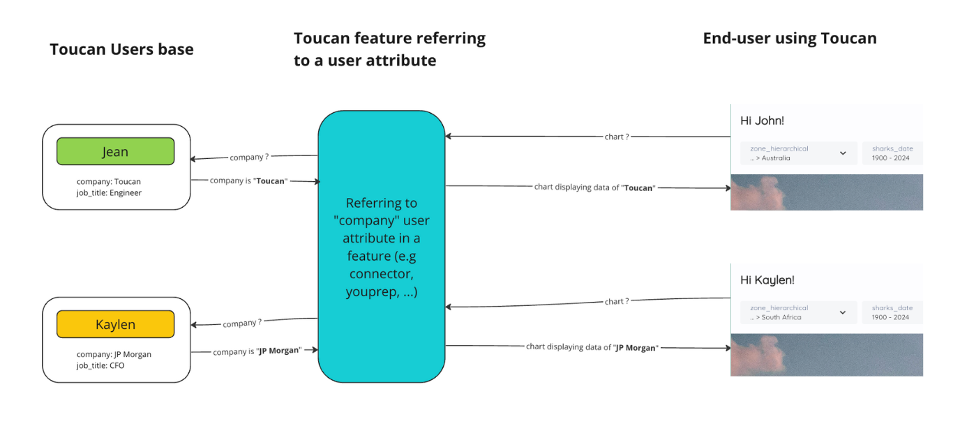 Streamlining Embedded Analytics with Dynamic Variables